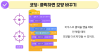 스크래치로 게임 만드는 법 뚝딱뚝딱 게임 만들기 네이버 블로그